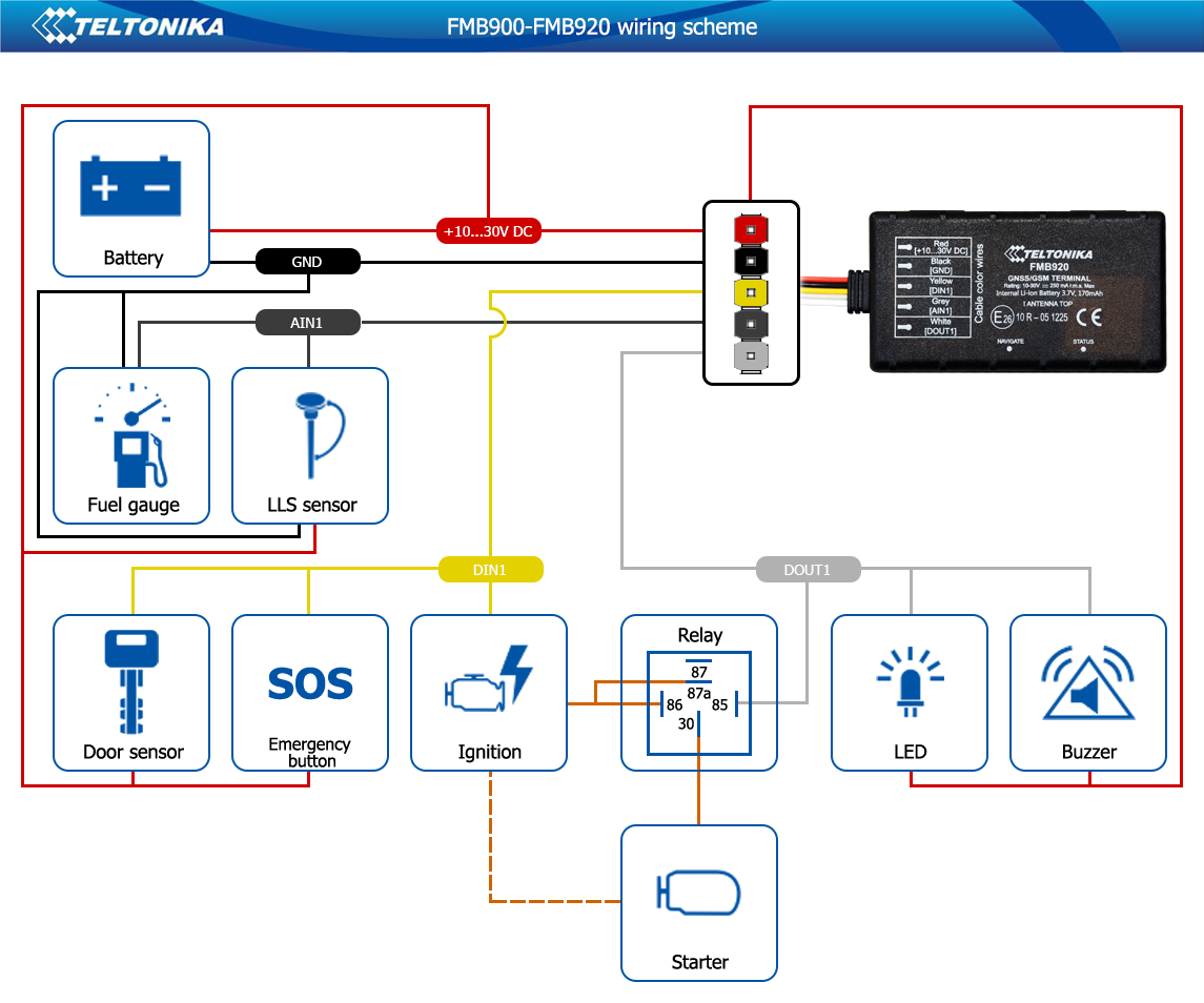 FMB920 - TrackerStore